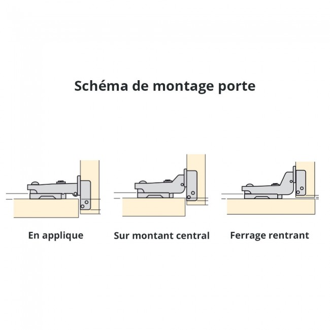 Charnières invisibles à visser 110° + embases Euro EMUCA | Bricozor