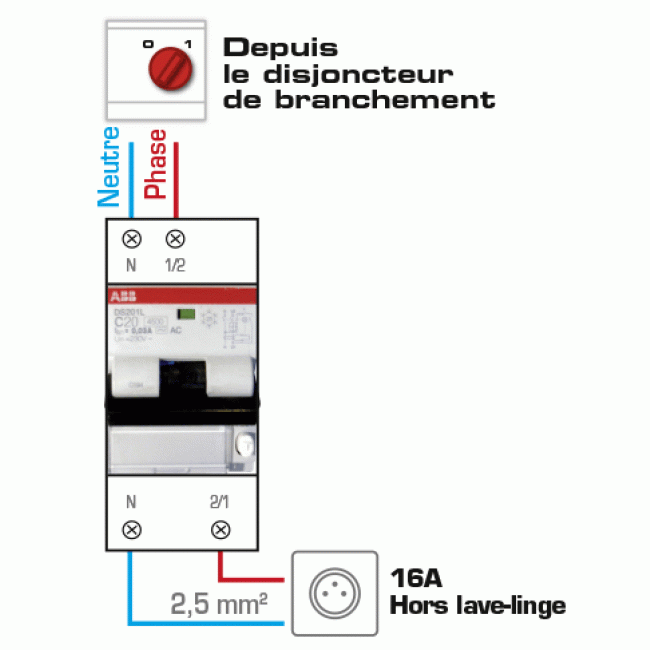 Disjoncteur différentiel - Phase plus Neutre ABB | Bricozor